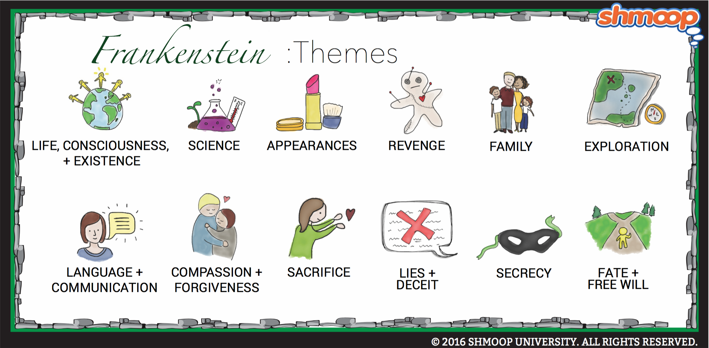 Symbolism In Frankenstein Chart