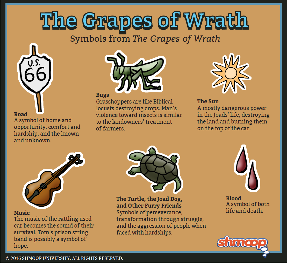 Literary Devices In Grapes Of Wrath Rhetorical Devices 2019 02 06 Literary Devices In Grapes Of Wrath Rhetorical Devices 2019 02 06