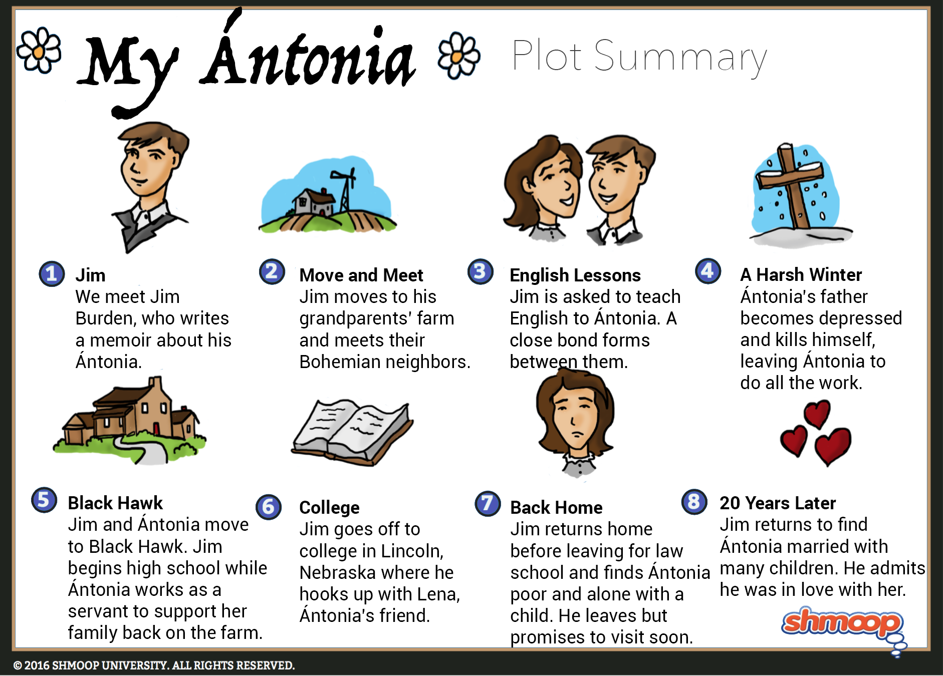 Plot Summary In My ntonia Chart