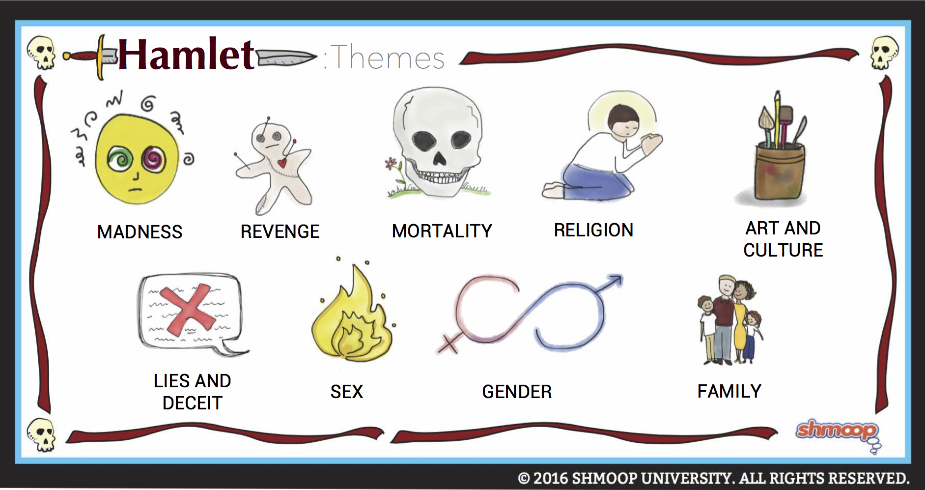 Themes In Hamlet Chart