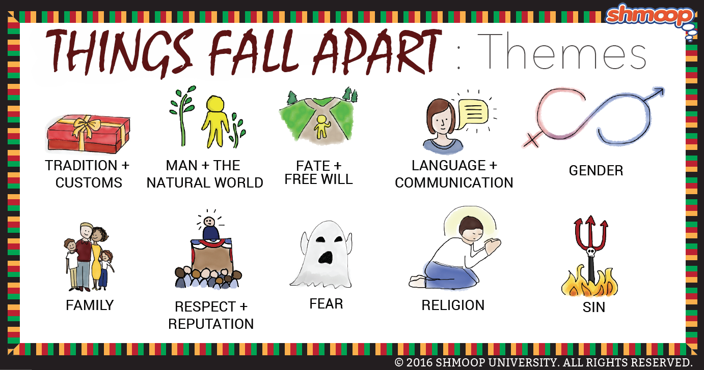 Themes In Things Fall Apart Chart Themes In Things Fall Apart Chart