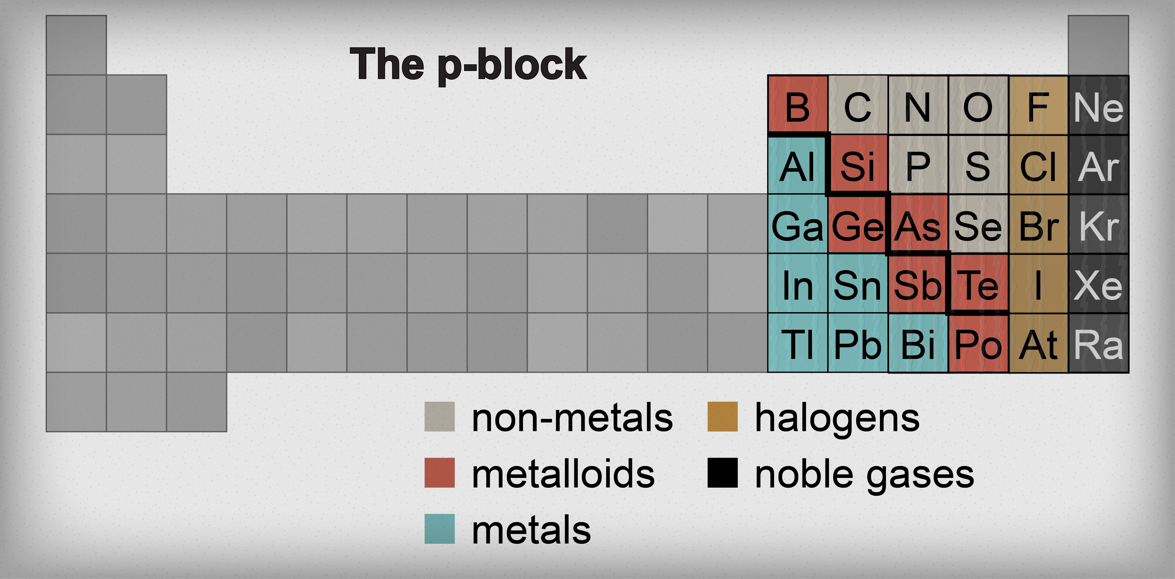 Periodic Table Metal Non Metal And Metalloids