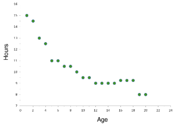 Scatter Plots Correlation Examples