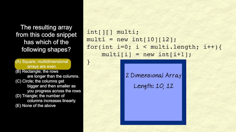 Standard Data Structures Videos Shmoop Sciencetest Prepap Computer Science