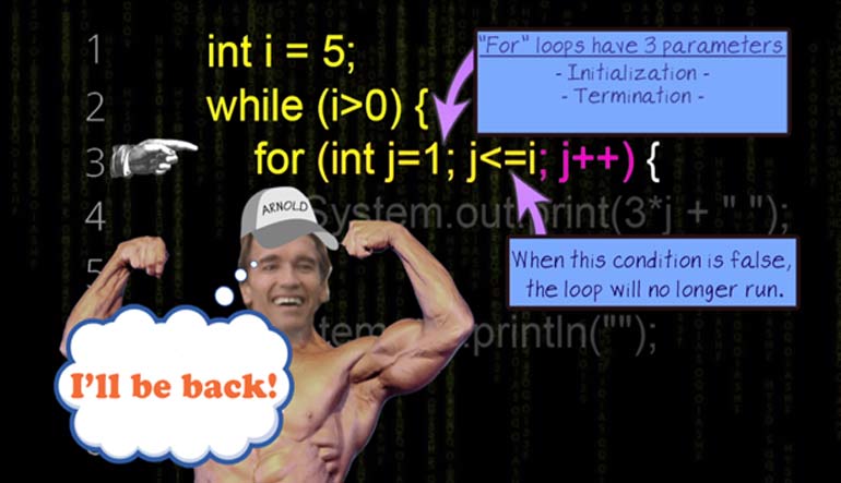 Review Of The Basics Videos Shmoop Test Prepapap Computer Science