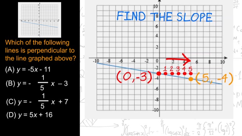 TSI Mathematics Videos - Shmoop: Test Prep/TSI